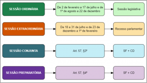 Poder Legislativo [RESUMO ESQUEMATIZADO + MAPA MENTAL]